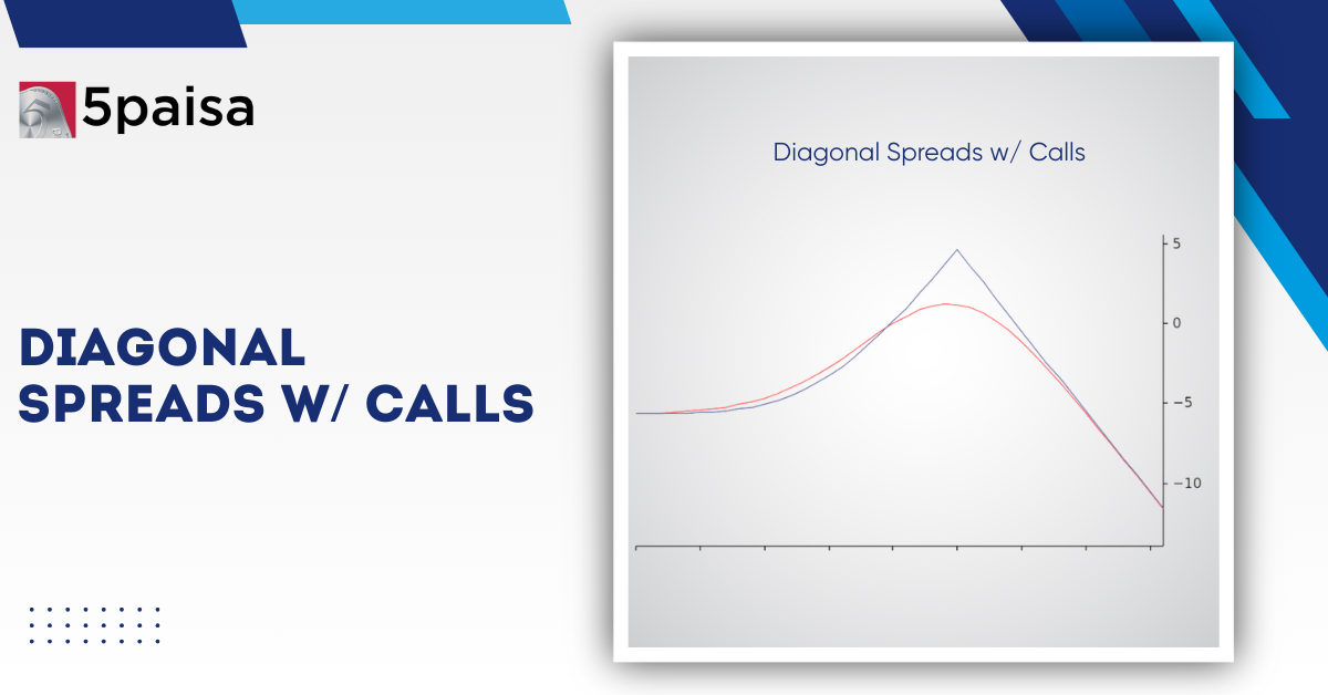 Diagonal Call Spread Strategy: Bullish & Bearish Options Explained | 5paisa